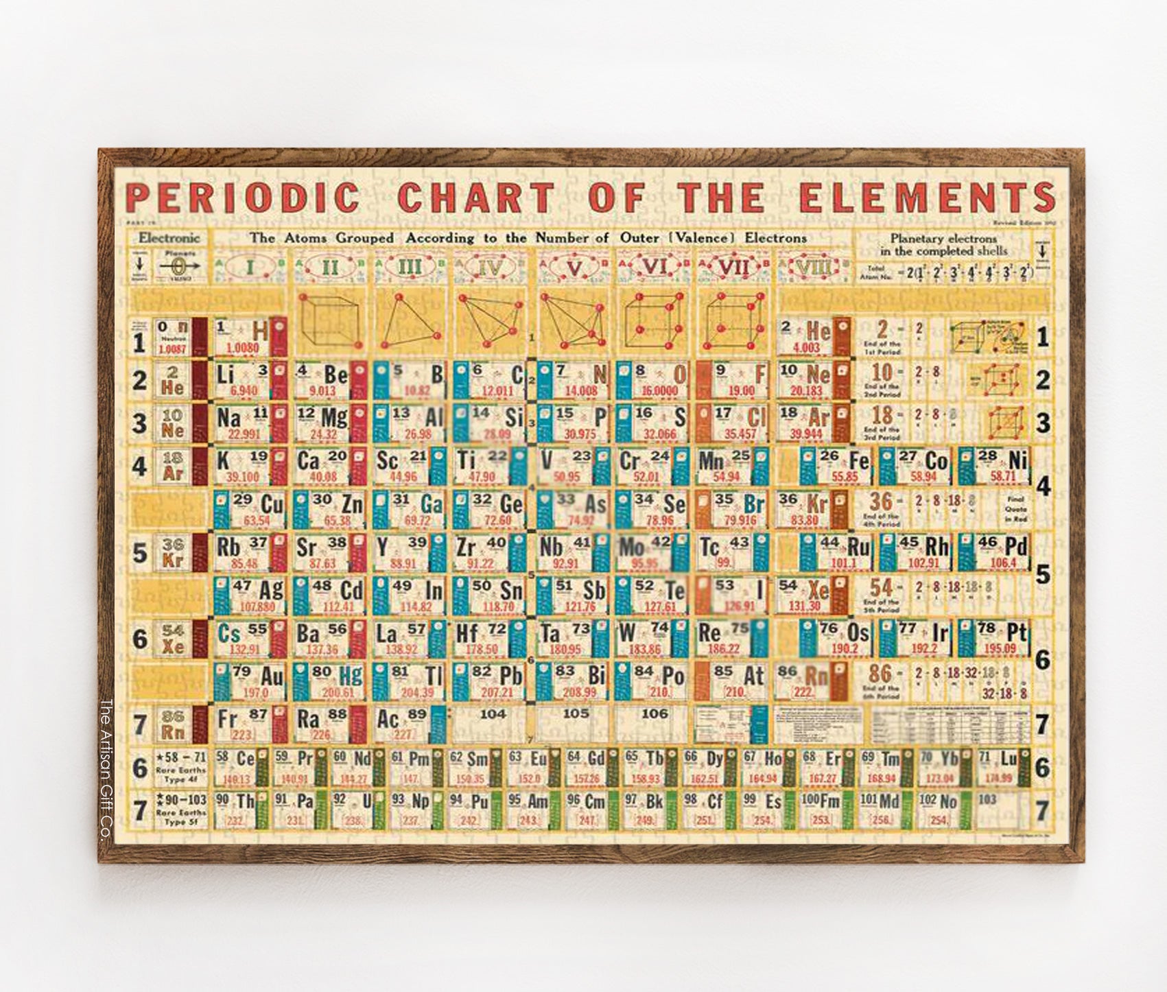 Cavallini & Co. Poster - Periodic Chart of the Elements Vintage Wall P ...